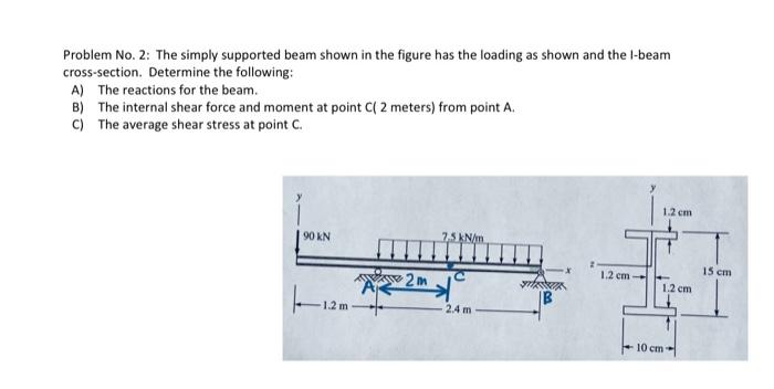 Problem No. 2: The simply supported beam shown in the | Chegg.com