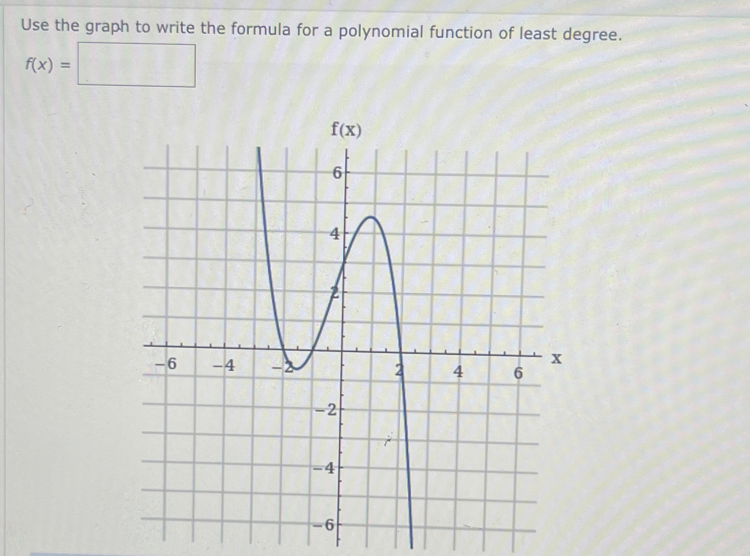 Solved Use the graph to write the formula for a polynomial | Chegg.com