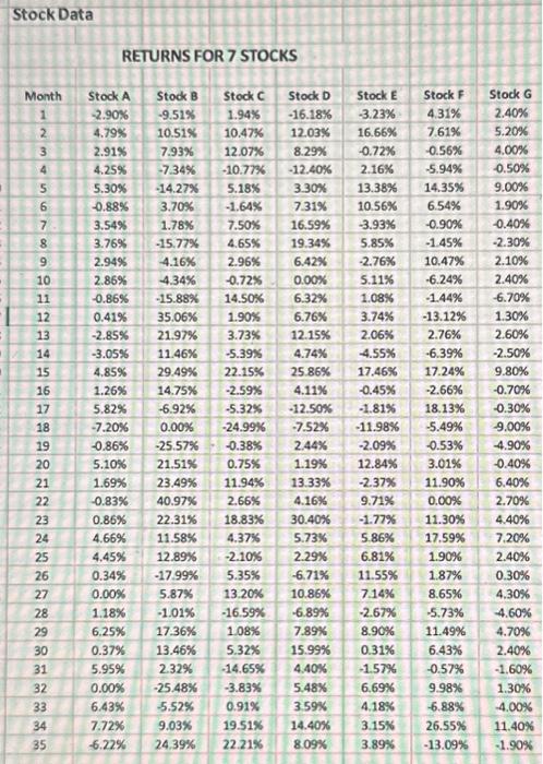 Solved 4. The Excel file Stock Data contains monthly return | Chegg.com
