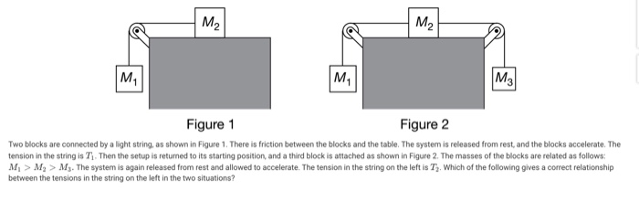 Solved Figure 1 Figure 2 Two blocks are connected by a light | Chegg.com