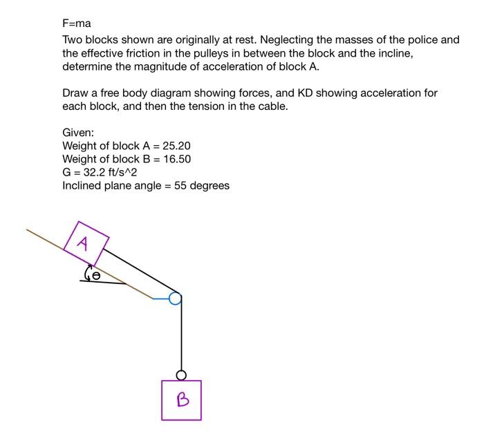 Solved F=ma Two blocks shown are originally at rest. | Chegg.com