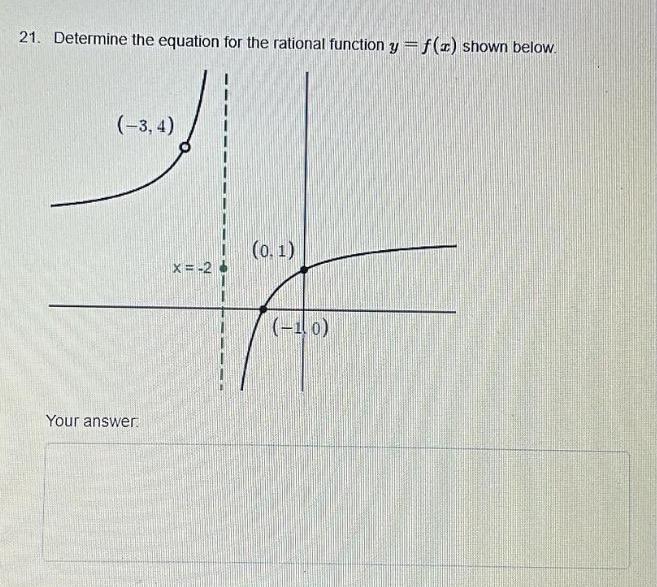 Solved Determine the equation for the rational function | Chegg.com