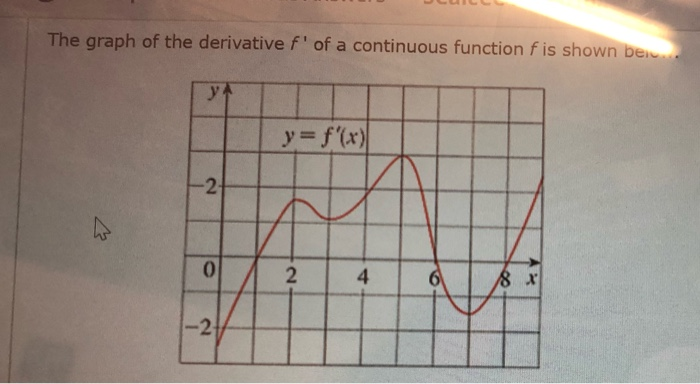 Solved The graph of the derivative f' of a continuous | Chegg.com