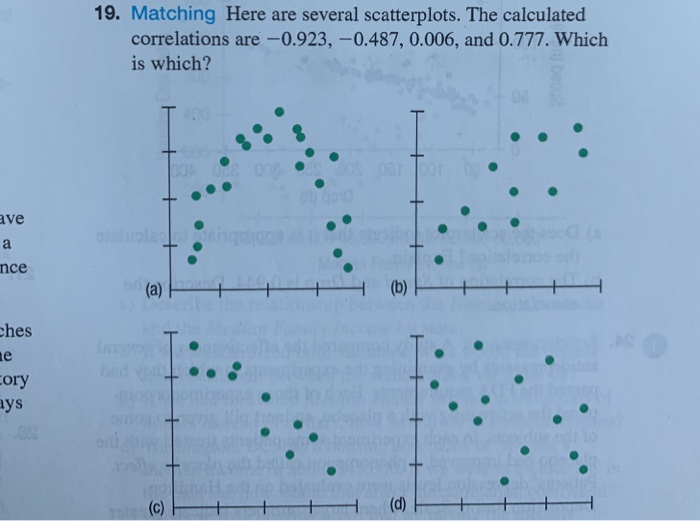 Solved 19. Matching Here are several scatterplots. The | Chegg.com