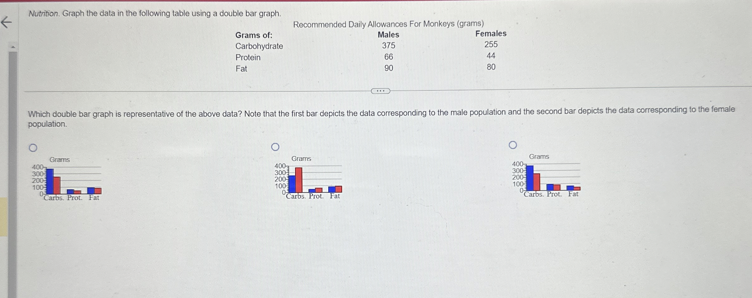 Solved Nutrition. Graph the data in the following table | Chegg.com