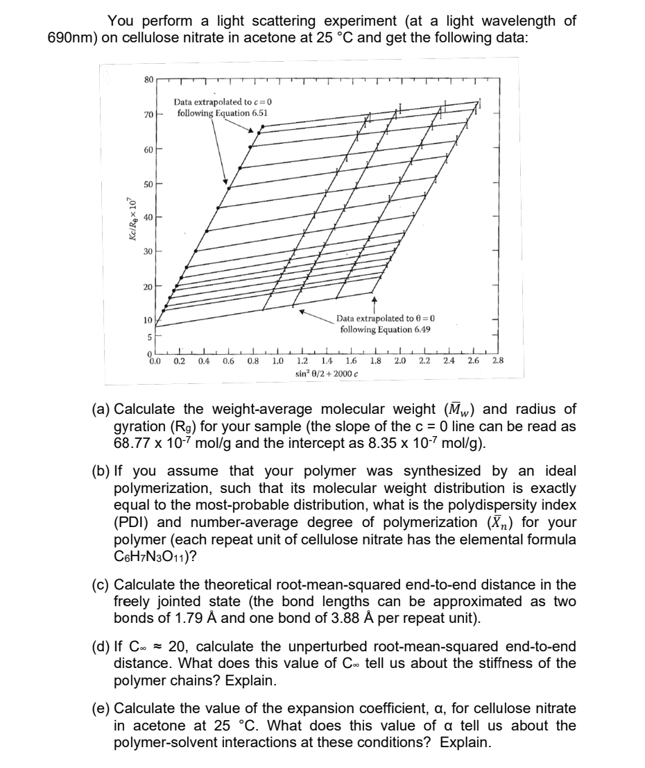 Solved You perform a light scattering experiment (at a light | Chegg.com
