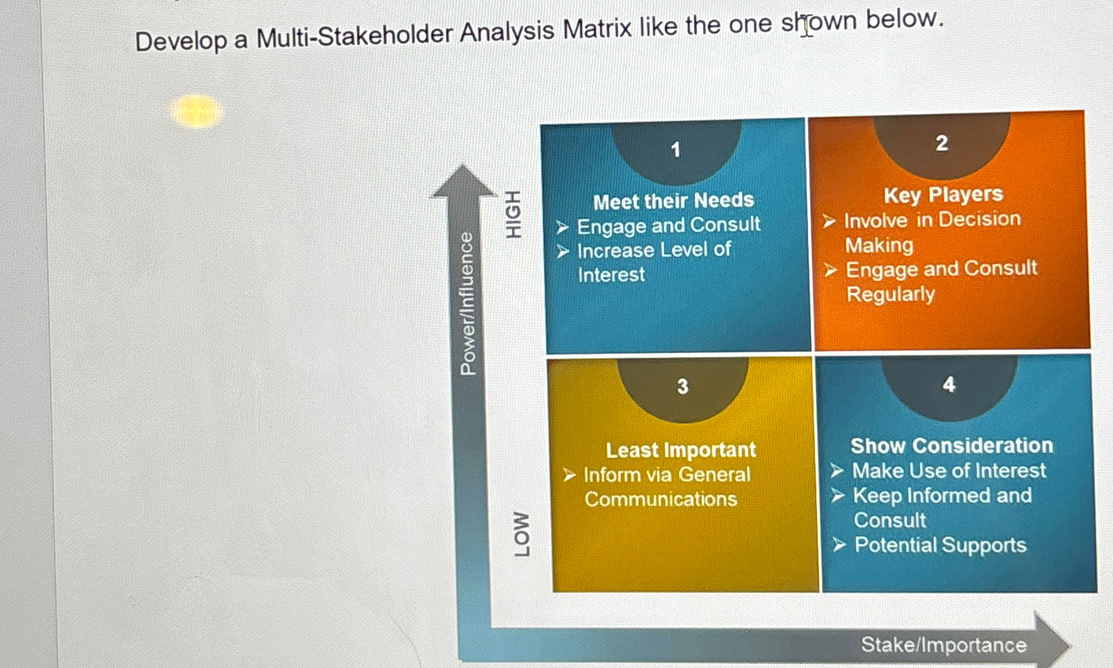 Solved Develop a Multi-Stakeholder Analysis Matrix like the | Chegg.com
