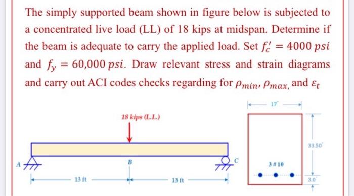Solved The simply supported beam shown in figure below is | Chegg.com