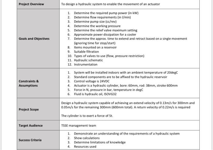 Solved Project Overview 4. Goals and objectives 8. To design | Chegg.com