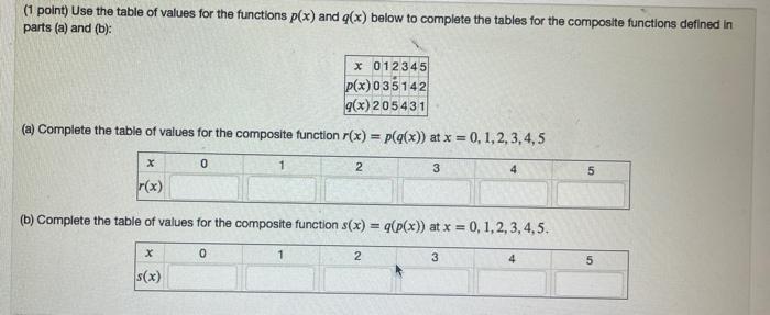 Solved (1 point) Use the table of values for the functions | Chegg.com