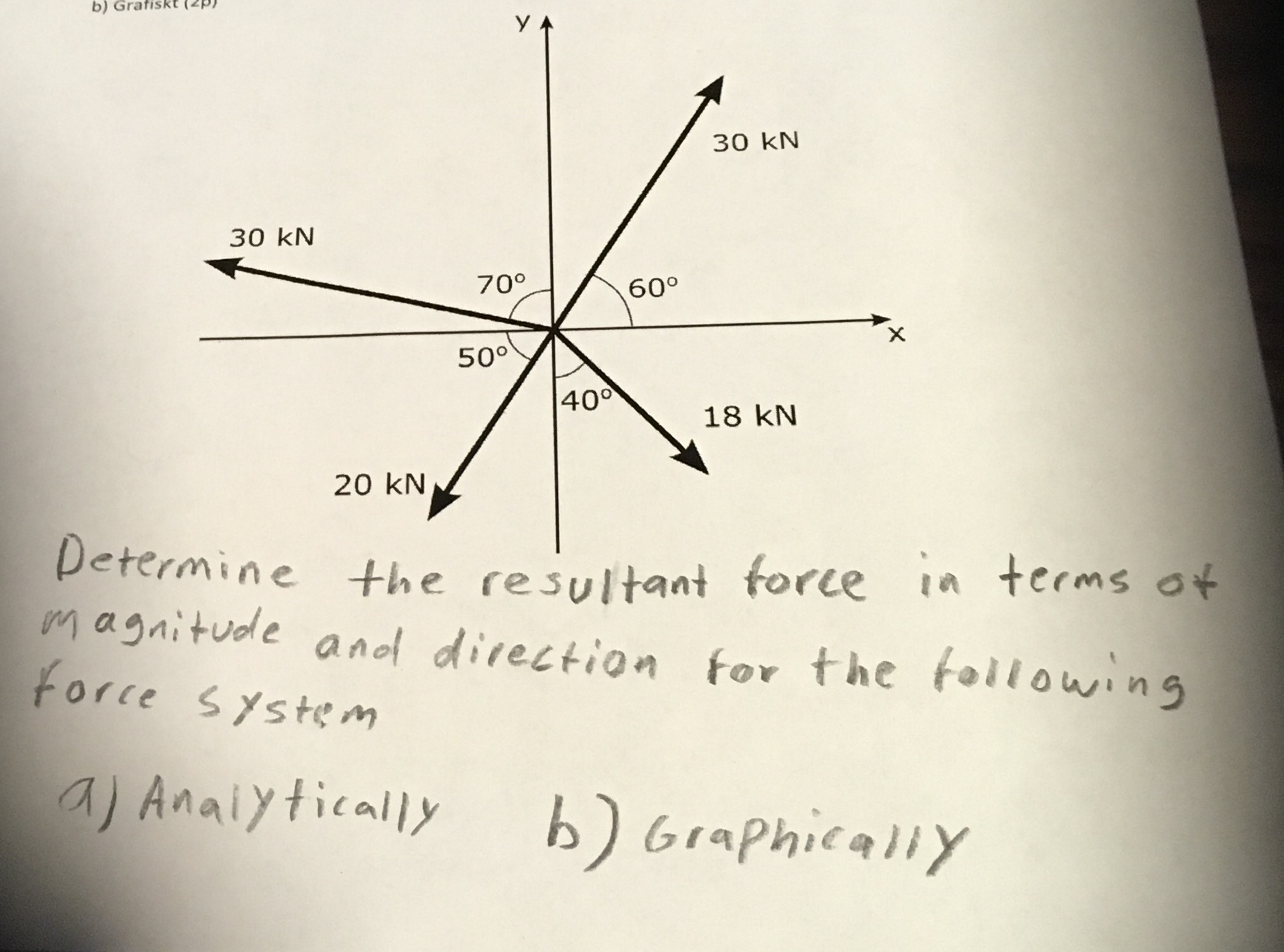 Solved Determine the resultant force in terms of magnitude | Chegg.com