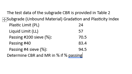 Solved The test data of the subgrade CBR is provided in | Chegg.com