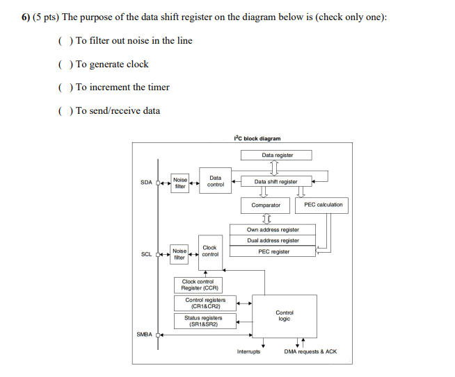 Solved ( 5pts ﻿The purpose of the data shift register on the | Chegg.com