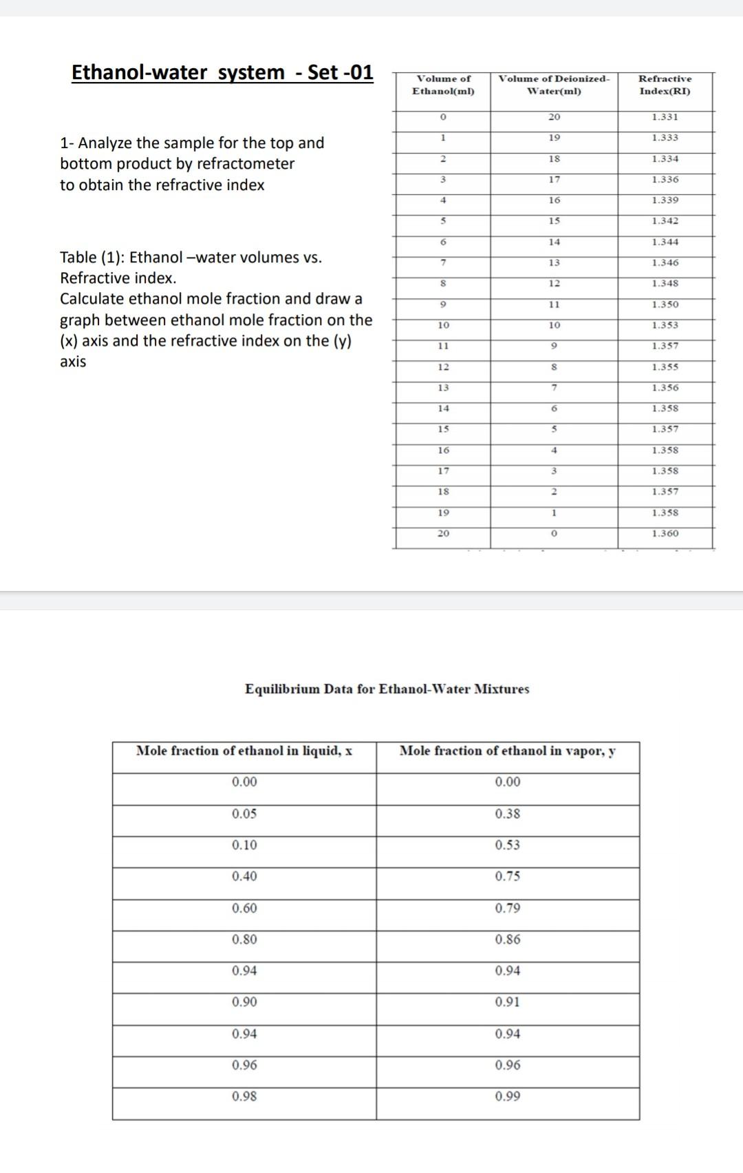 Solved Ethanol-water system - Set -01 Volume of Ethanol(ml) | Chegg.com