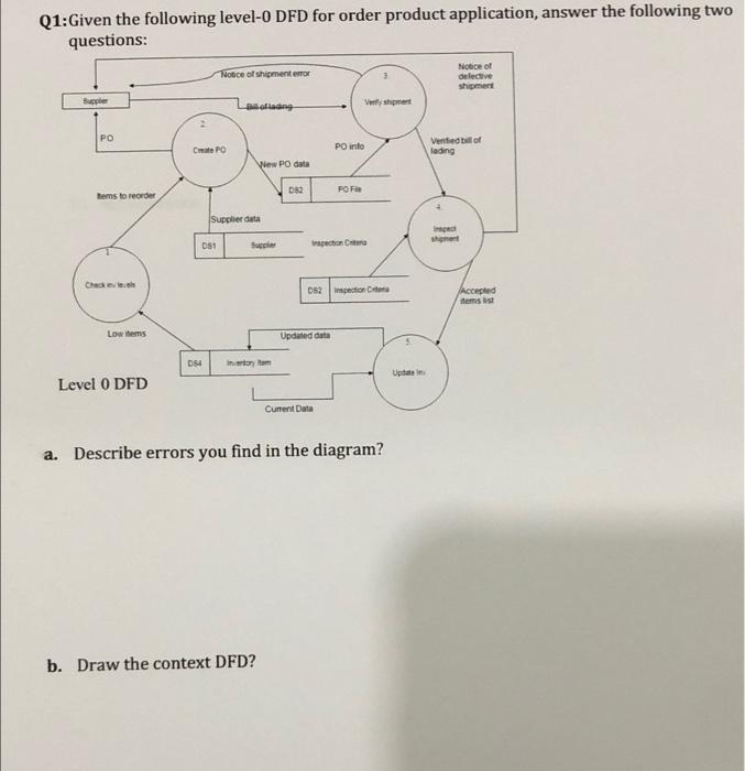 Solved Q1:Given the following level-0 DFD for order product | Chegg.com