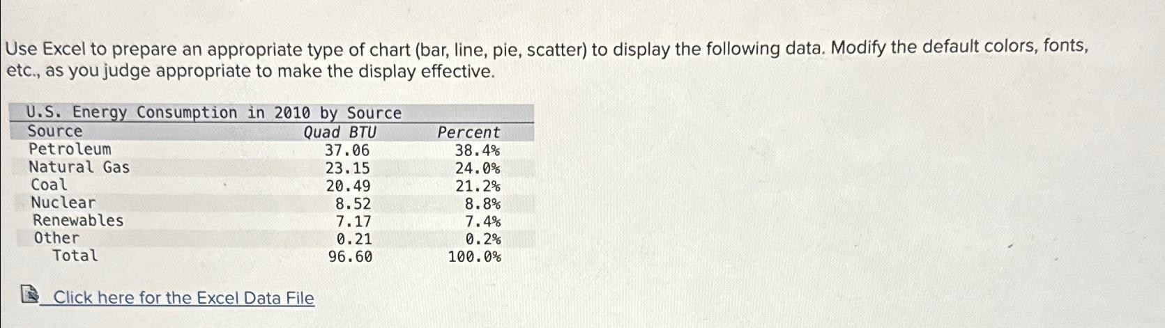 Solved Use Excel to prepare an appropriate type of chart | Chegg.com