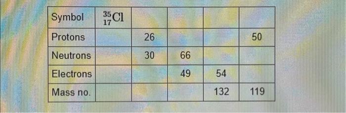 Solved Symbol 35C1 Protons Neutrons Electrons Mass no 22 P | Chegg.com