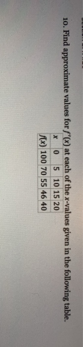Solved 10. Find approximate values for f'(x) at each of the | Chegg.com