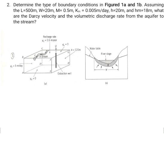 Solved 2. Determine the type of boundary conditions in | Chegg.com