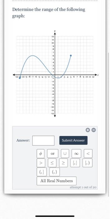 Solved Determine the range of the following graph: 12 11 8 - | Chegg.com