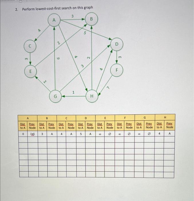Solved 1. Perform breadth-first search on this graph.2. | Chegg.com