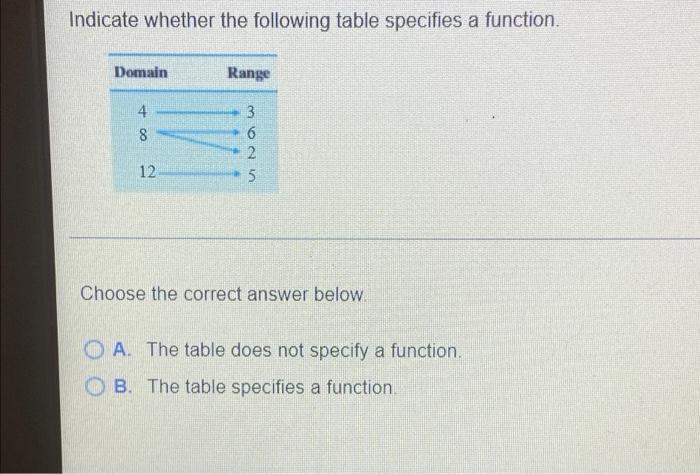 Solved Indicate whether the following table specifies a | Chegg.com