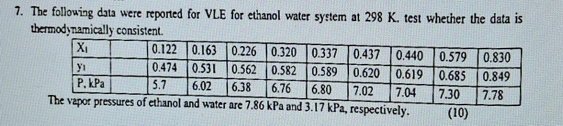 Solved The following data were reported for VLE for ethanol | Chegg.com