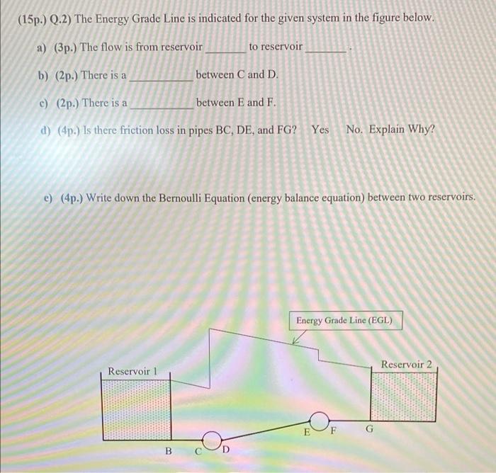 Solved (15p.) Q.2) The Energy Grade Line is indicated for | Chegg.com