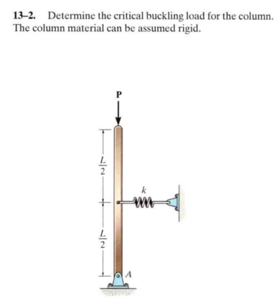 Solved 13-2. ﻿Determine the critical buckling load for the | Chegg.com