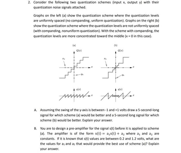 Solved 2. Consider the following two quantization schemes | Chegg.com