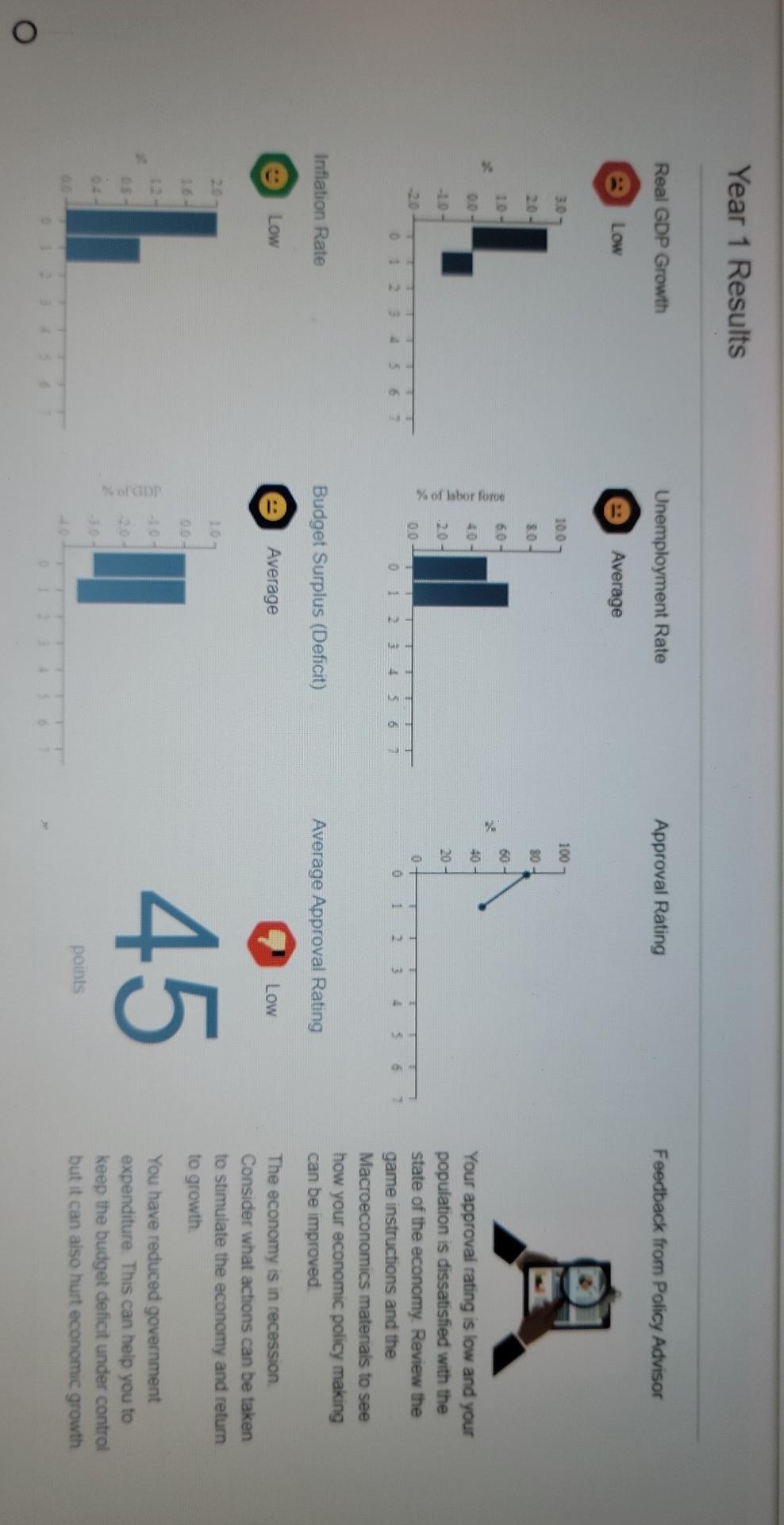 Solved and your submission, remember to include the image of | Chegg.com