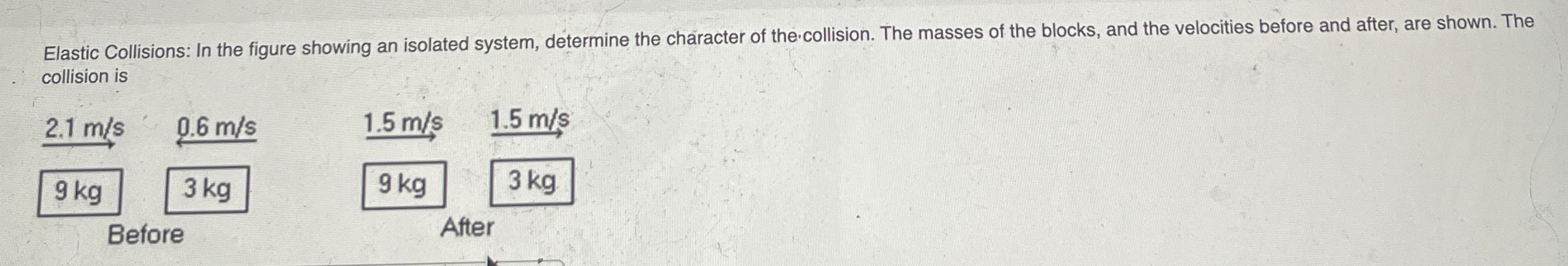 Solved Elastic Collisions: In the figure showing an isolated | Chegg.com