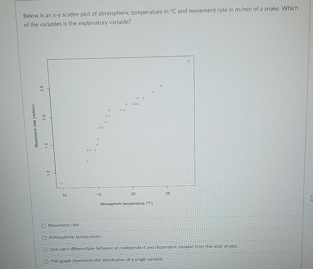 Solved Below is an x-y scatter plot of atmospheric | Chegg.com