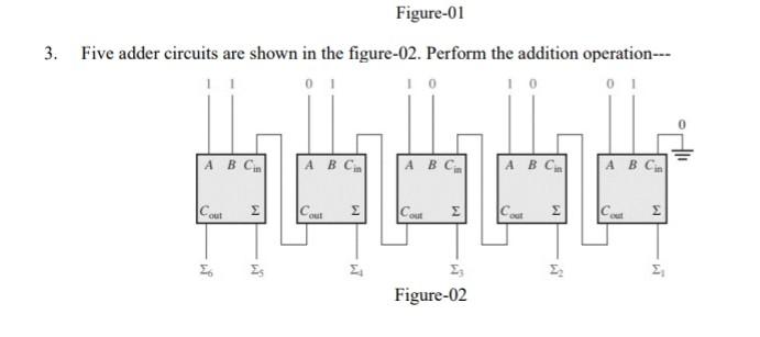 Solved Figure-01 Five adder circuits are shown in the | Chegg.com