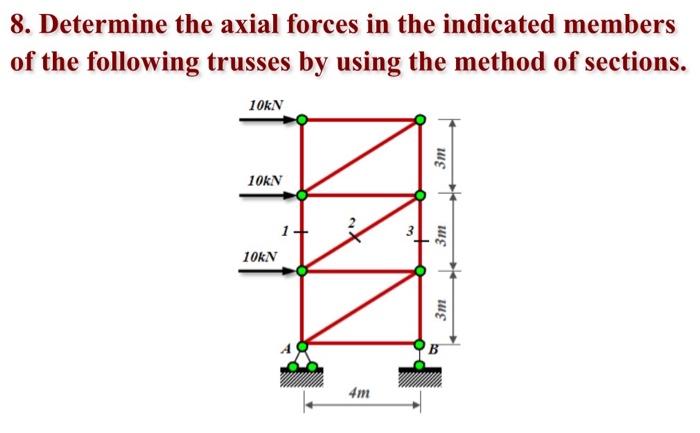 Solved 8. Determine the axial forces in the indicated | Chegg.com