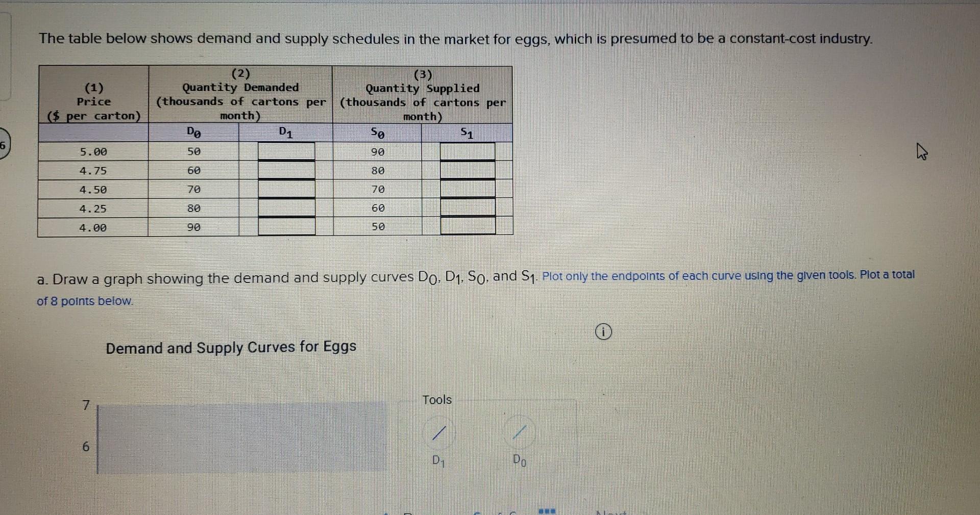 Solved The table below shows demand and supply schedules in | Chegg.com