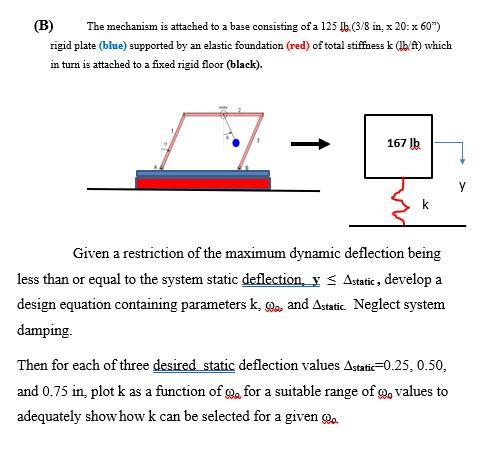 Solved Homework Set 4 - Shaking Forces Consider the four har | Chegg.com