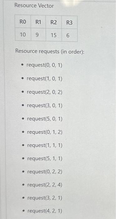 Solved Description The Banker's algorithm uses a claim graph | Chegg.com