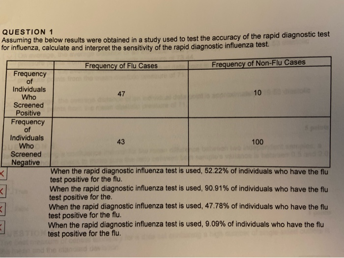 Solved QUESTION 1 Assuming the below results were obtained | Chegg.com