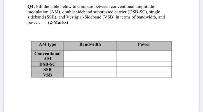 Solved Q4: Fill the table below to compare between | Chegg.com
