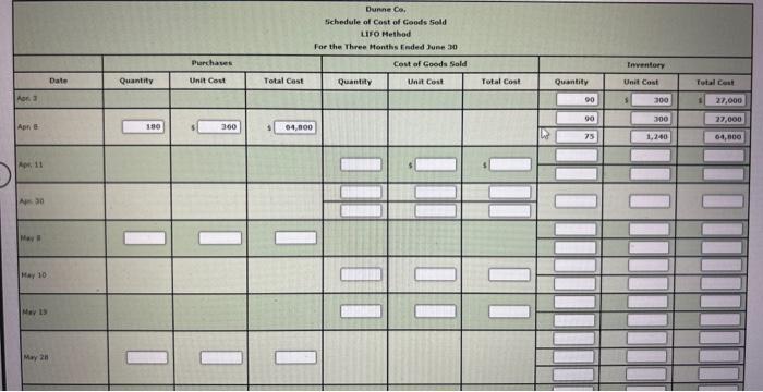 Solved L1Fo Phrpetual Inventory. The beginning inventory at | Chegg.com
