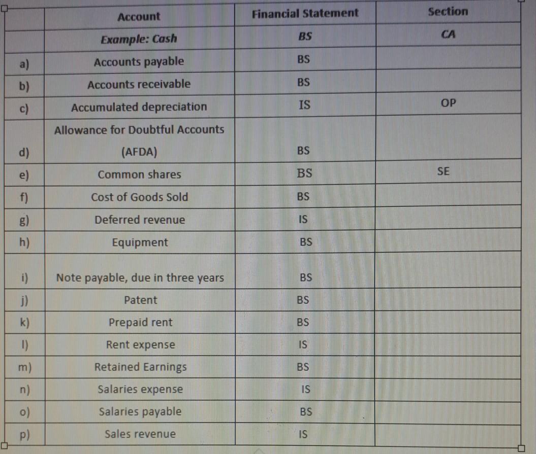 Solved to be used BS: Balance Sheet or Statement of | Chegg.com