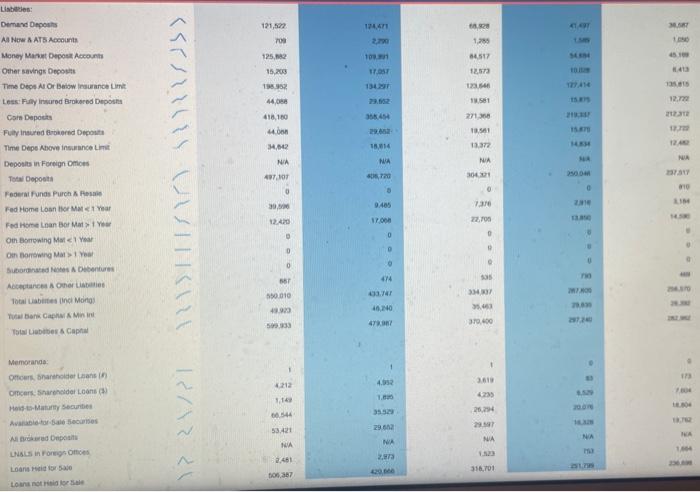 Solved calculate Return on equity for | Chegg.com