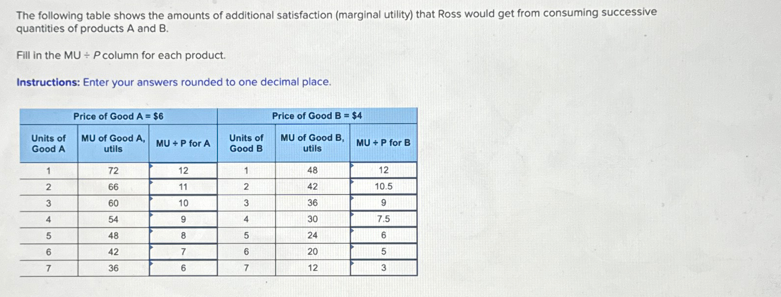 Solved The following table shows the amounts of additional | Chegg.com