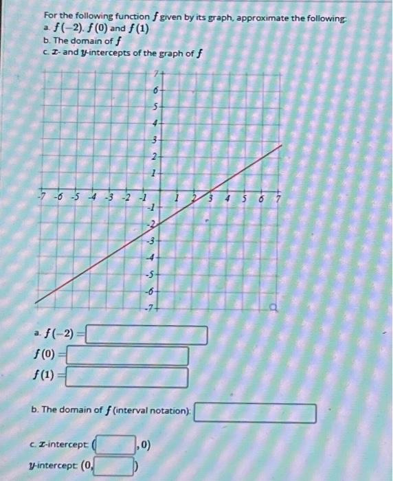 Solved For the following function f given by its graph, | Chegg.com