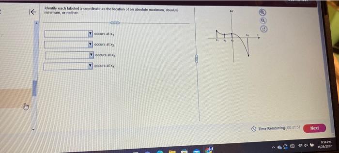 Solved ldentify each faboled x-coortinale as the fecation of | Chegg.com