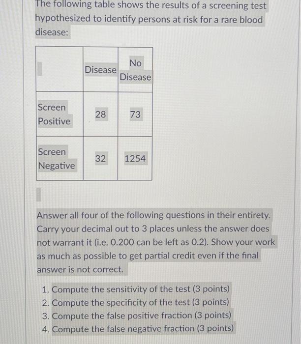 Solved The following table shows the results of a screening | Chegg.com