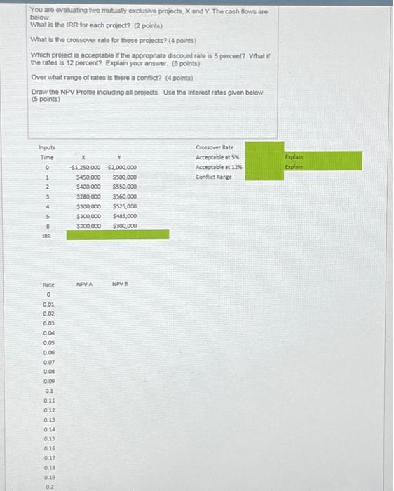 Solved You are evaluating two mutualy exclushe projects, X | Chegg.com