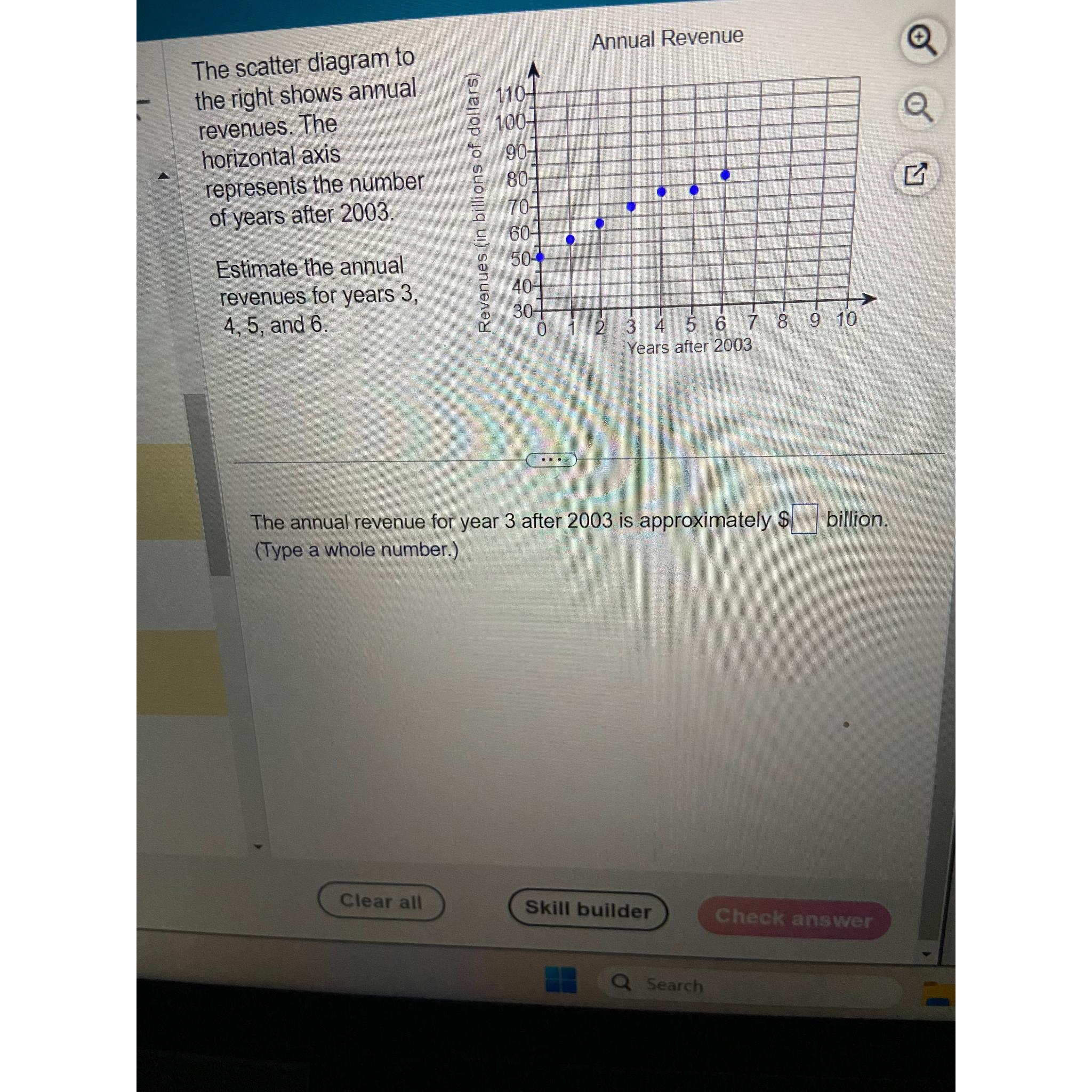 Solved The scatter diagram to Annual Revenue the right shows | Chegg.com