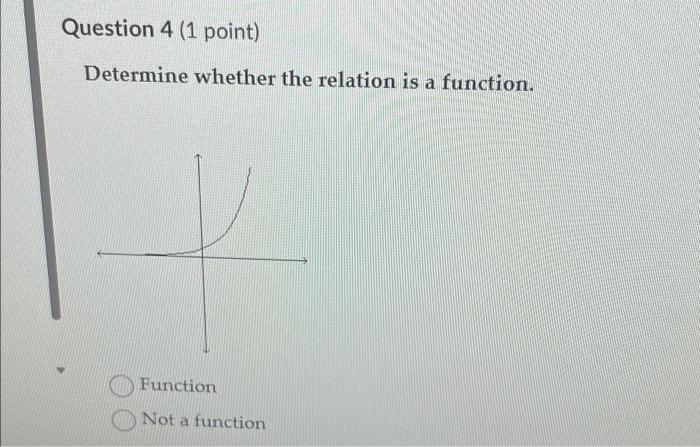 Solved Question 4 (1 point) Determine whether the relation | Chegg.com